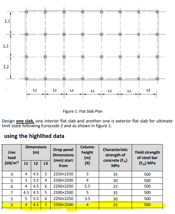 Solved L1 L3 L2 LI L2 13 LI L2 LI L3 Figure 1: Flat Slab | Chegg.com