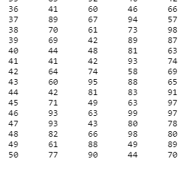 Solved Grades 1 80 89 78 85 2 69 44 89 63 65 71 3 54 63 4 61 | Chegg.com