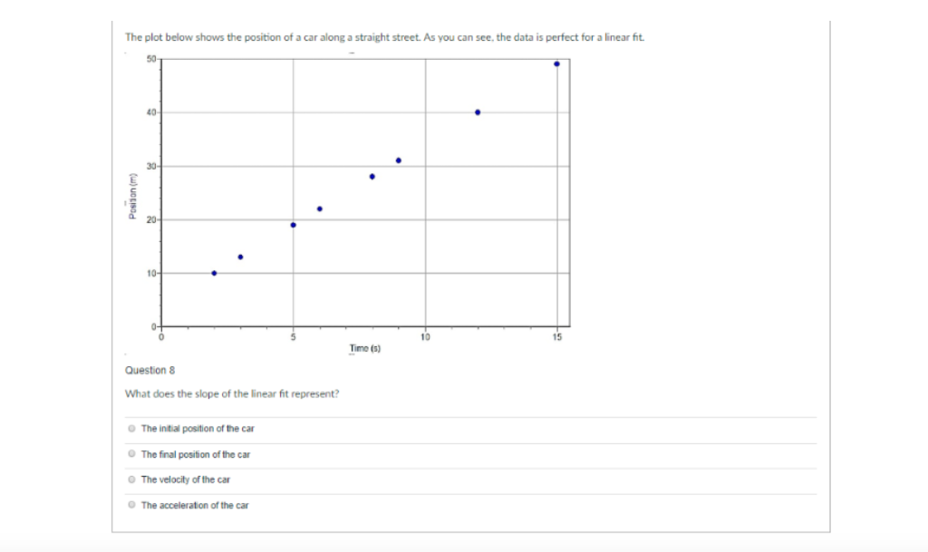 Solved The plot below shows the position of a car along a | Chegg.com