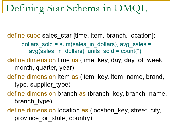 Cubes A data warehouse is based on a multidimensional | Chegg.com