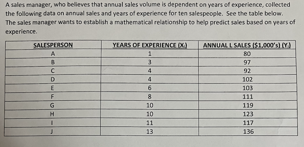 Solved 1. Draw a scatter plot (use Excel) to show that there | Chegg.com
