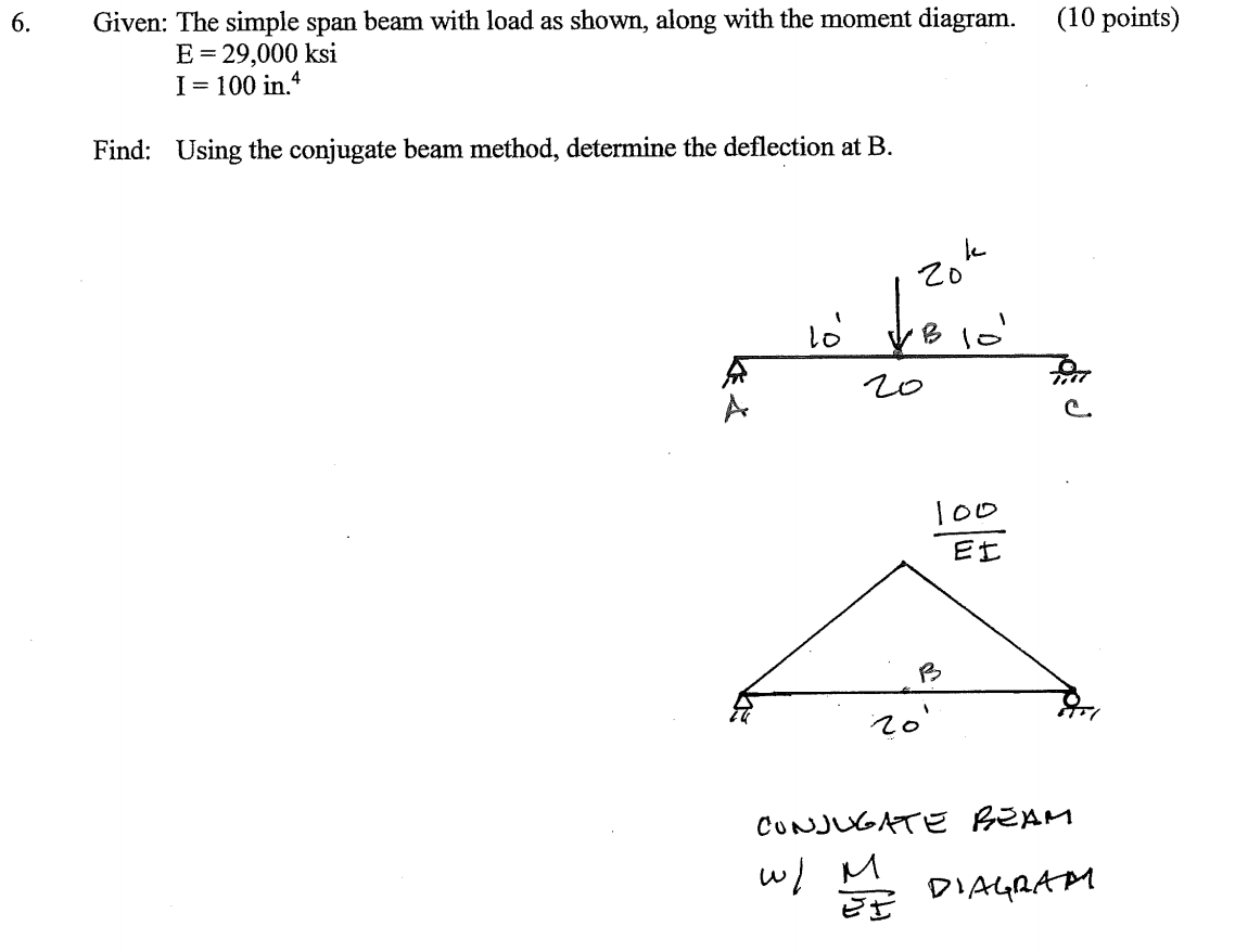 Solved 6. (10 points) Given: The simple span beam with load | Chegg.com