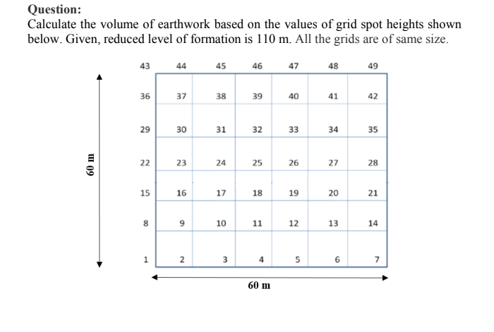 Solved Question: Calculate the volume of earthwork based on | Chegg.com