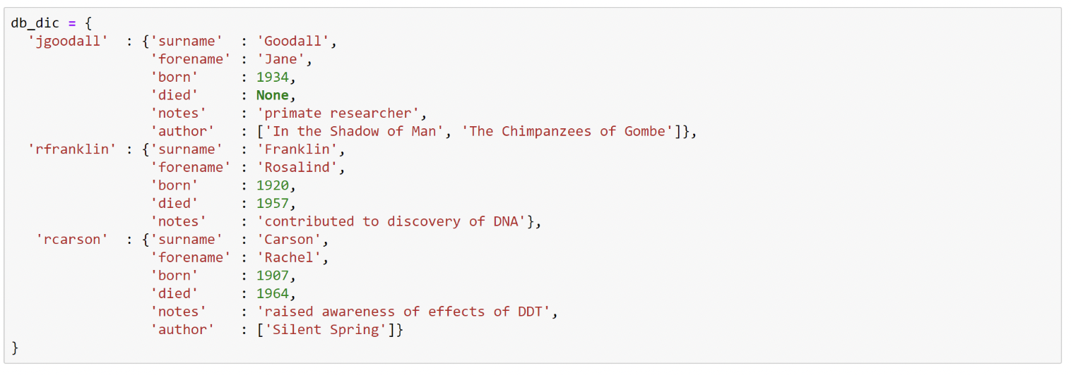 Solved Dictionary of dictionaries can be used as a simple | Chegg.com