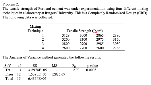 Solved Problem 2. The tensile strength of Portland cement | Chegg.com