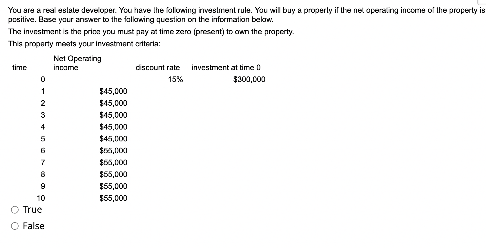 Solved You are a real estate developer. You have the | Chegg.com