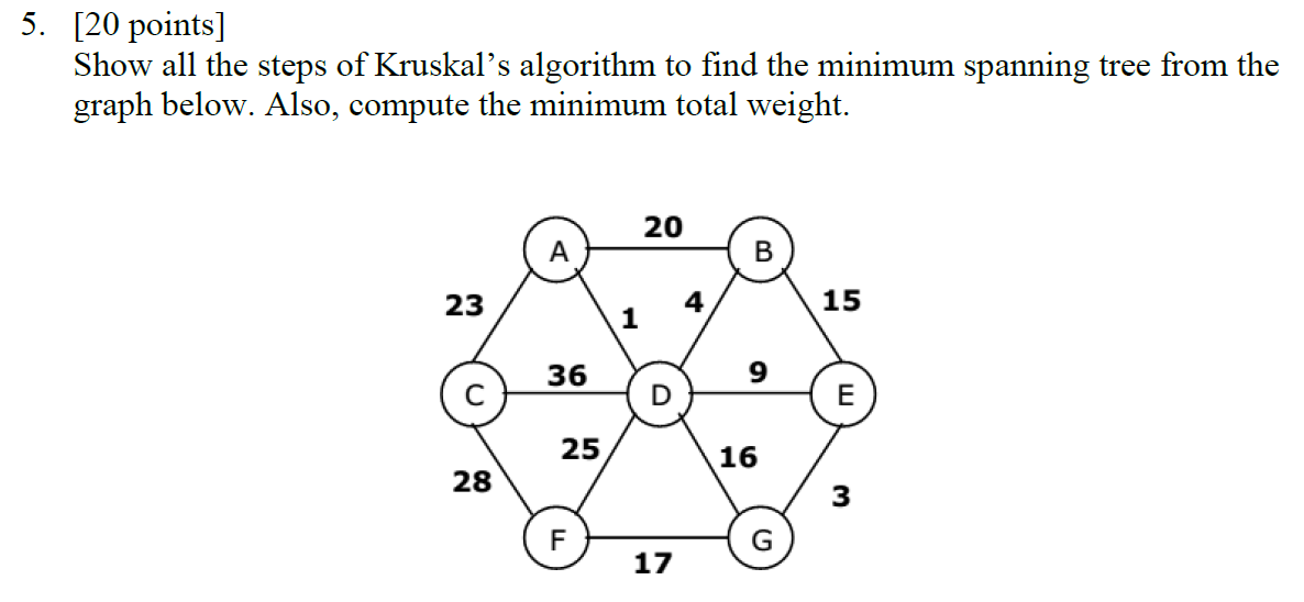 Solved 5. [20 points] Show all the steps of Kruskal’s | Chegg.com