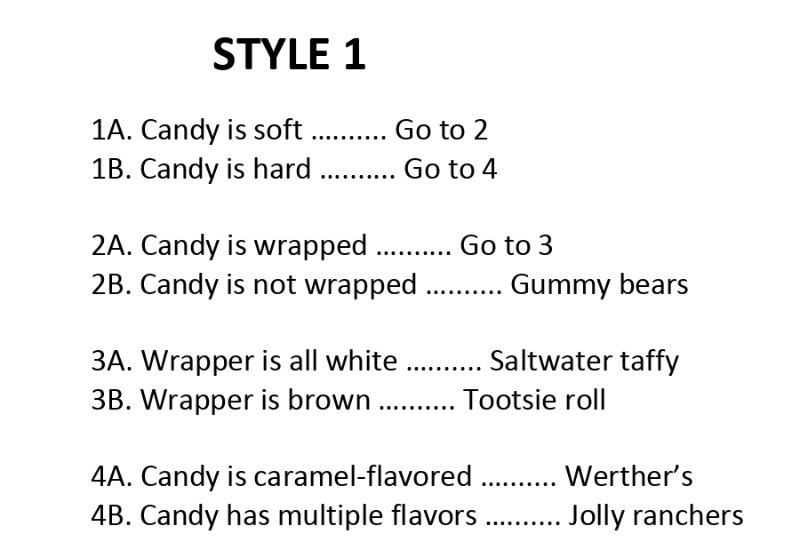 Solved Build a dichotomous key to all the tissues you | Chegg.com