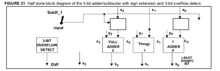 Solved Draw a block diagram for the complete 3-bit | Chegg.com