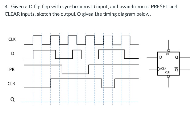 Solved 4. Given a D flip flop with synchronous D input, and | Chegg.com