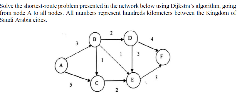 Solved Solve the shortest-route problem presented in the | Chegg.com