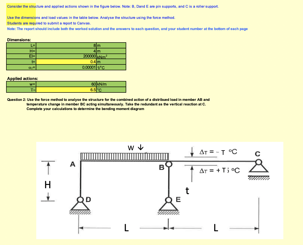Solved Consider the structure and applied actions shown in | Chegg.com