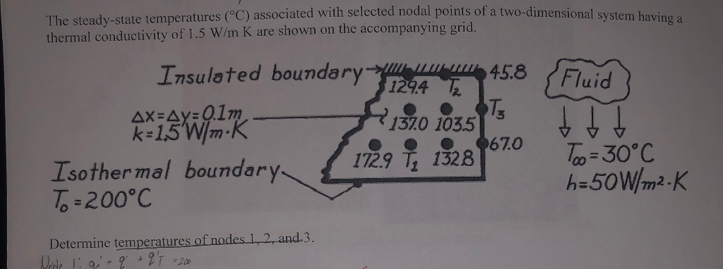 Solved The steady-state temperatures (°C) associated with | Chegg.com