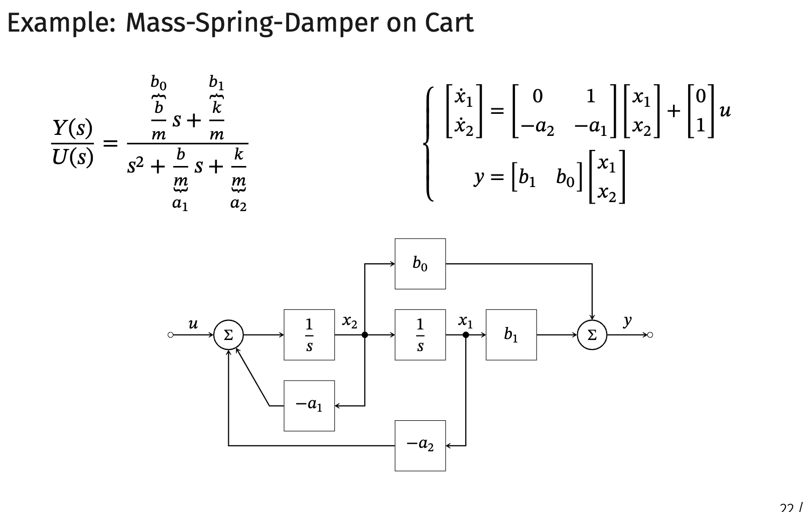 Solved Please explain the diagram and the answer Example: | Chegg.com