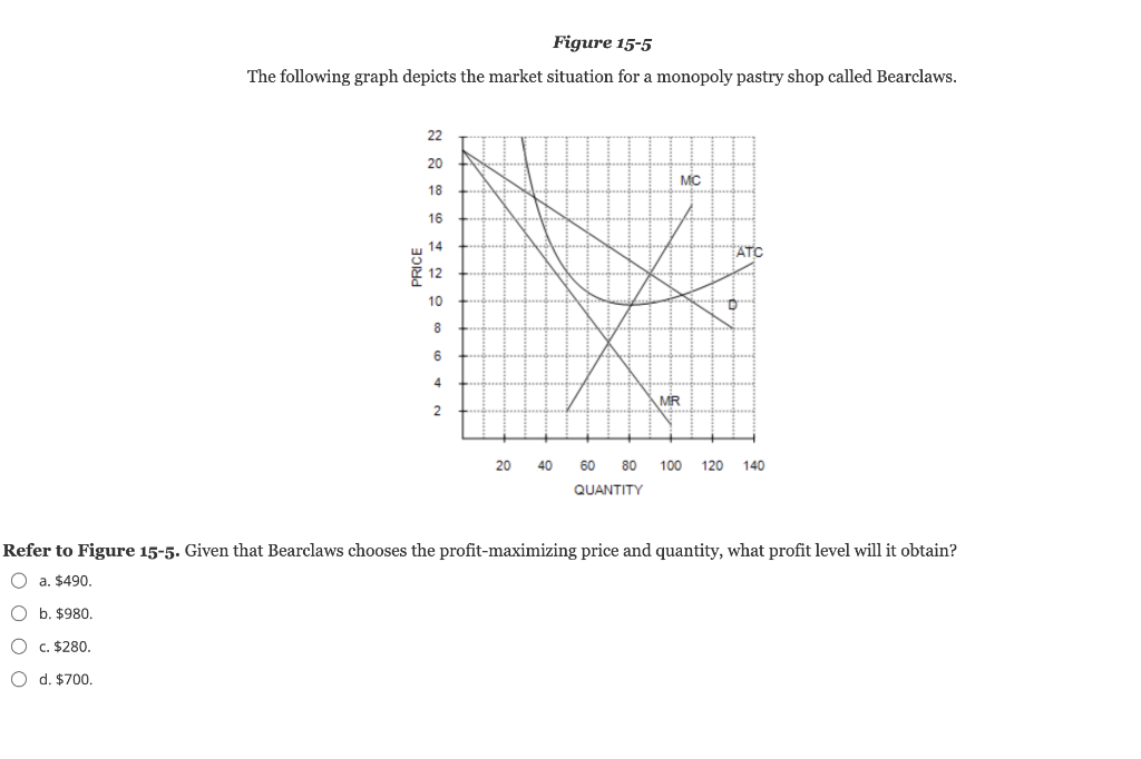Solved Refer to Figure 16-6. In response to the situation | Chegg.com