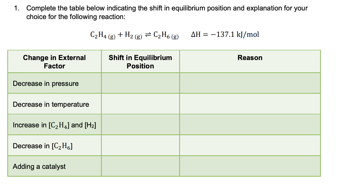 Solved Complete the table below indicating the shift in | Chegg.com