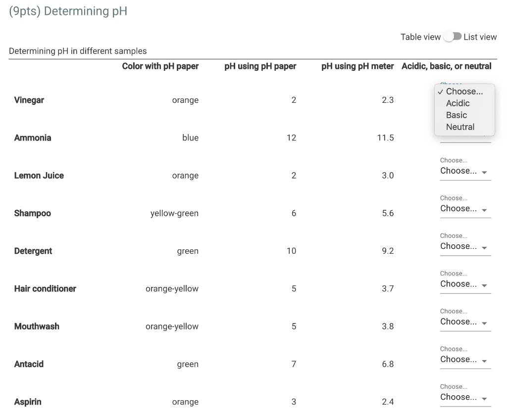 Solved Data: Determining pH Determining pH in different | Chegg.com