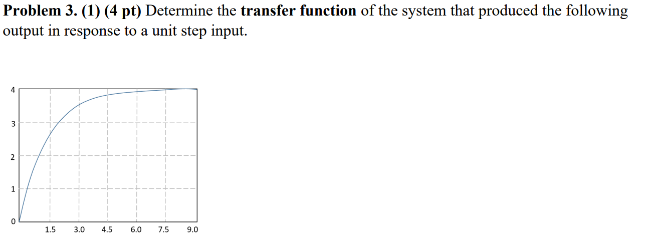 Solved Problem 3. (1) (4 pt) Determine the transfer function | Chegg.com