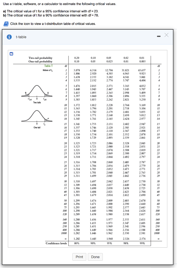 Solved Use a t-table, software, or a calculator to estimate | Chegg.com