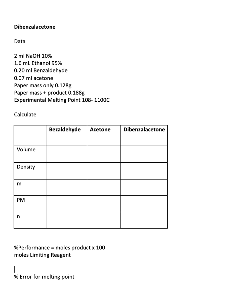 Solved This is all the data that is provided to me to | Chegg.com