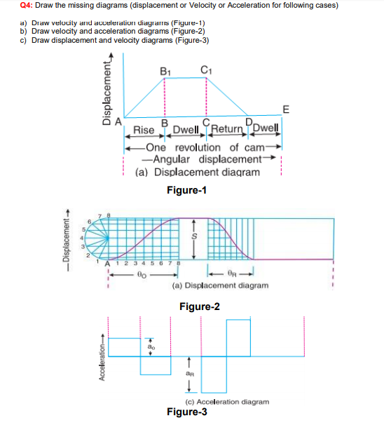 Solved Q4: Draw the missing diagrams (displacement or | Chegg.com
