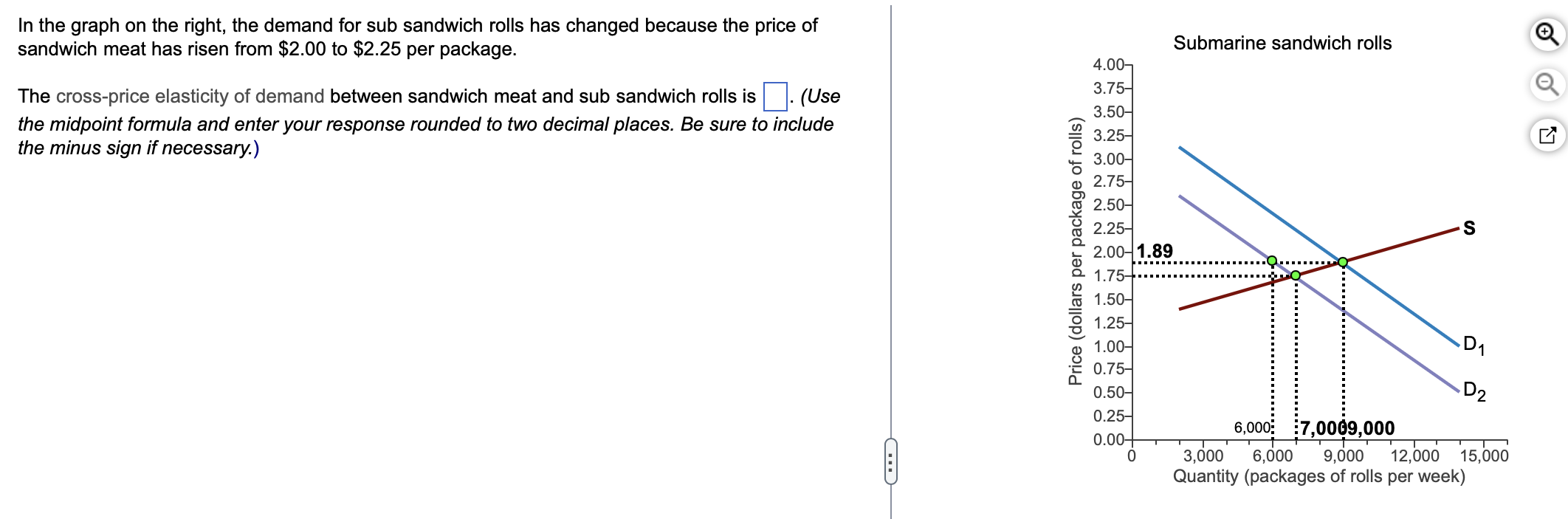 Solved In the graph on the right, the demand for sub | Chegg.com