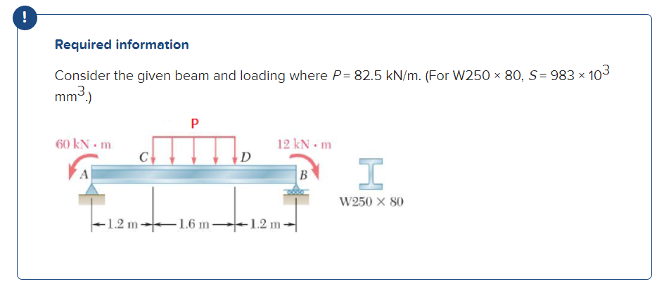 Solved Required information Consider the given beam and | Chegg.com