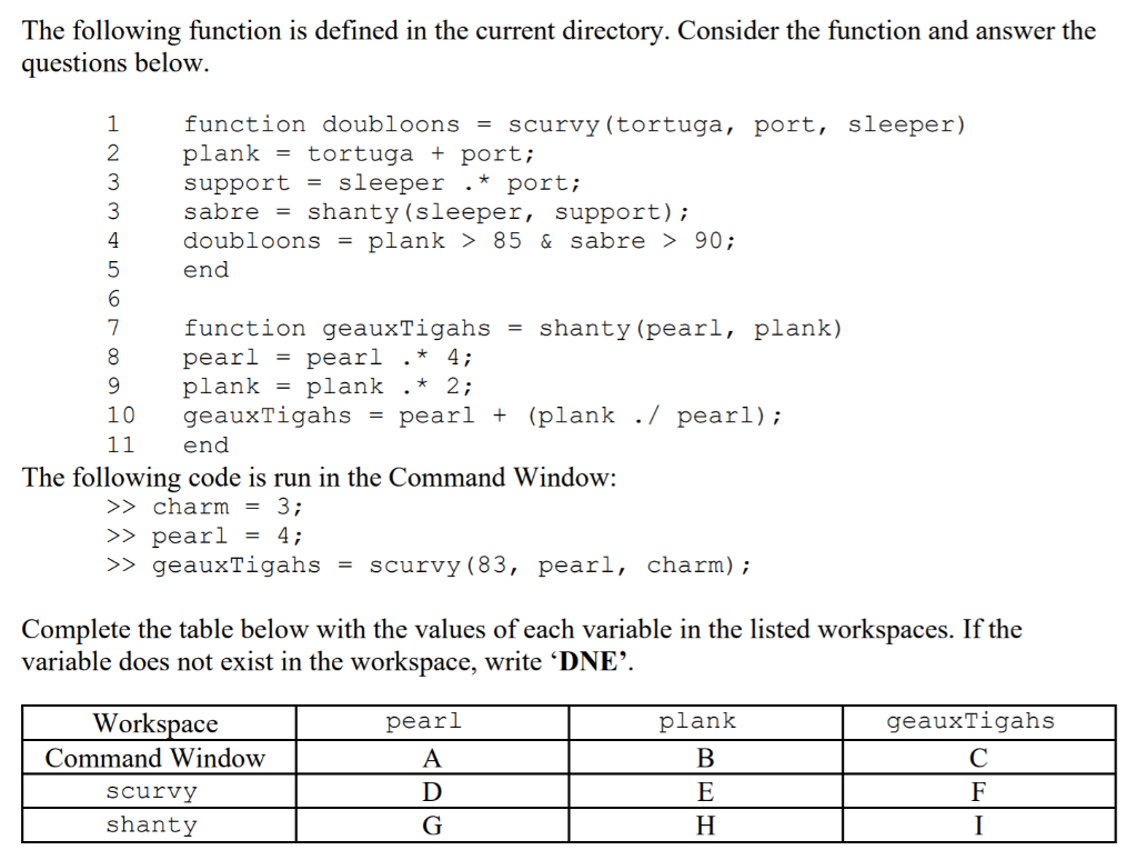 Solved The following function is defined in the current | Chegg.com
