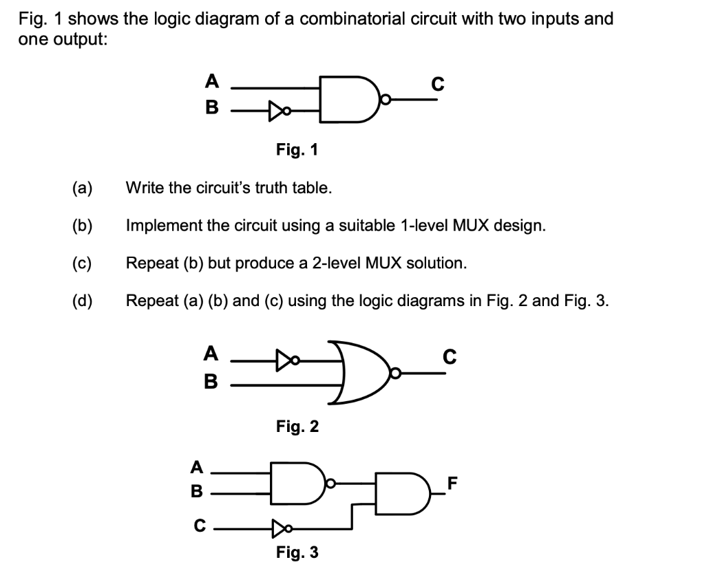 Solved Fig. 1 shows the logic diagram of a combinatorial | Chegg.com