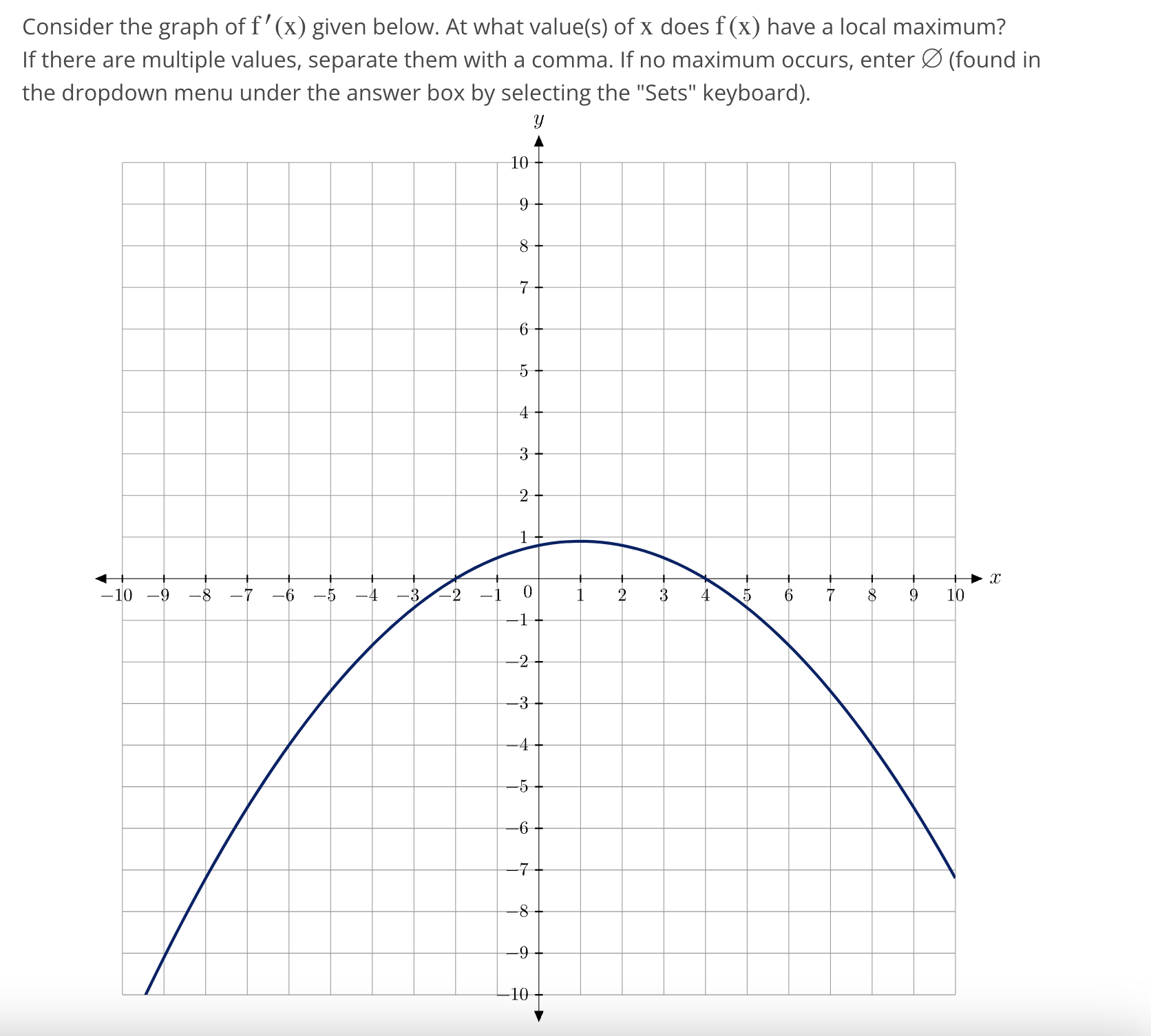 Solved Consider the graph of f′(x) given below. At what | Chegg.com