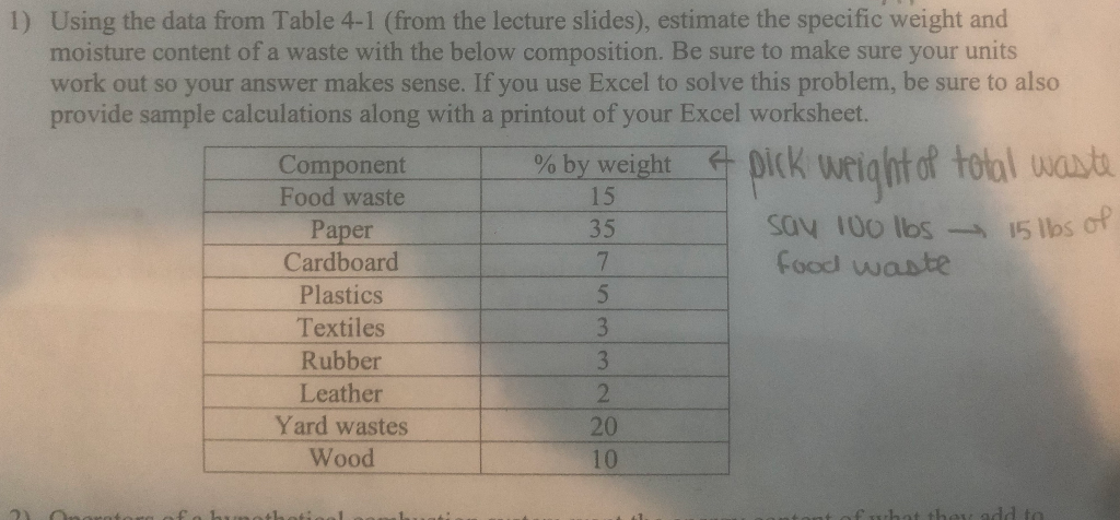 Solved TABLE 4-1 Typical specific weight and moisture | Chegg.com
