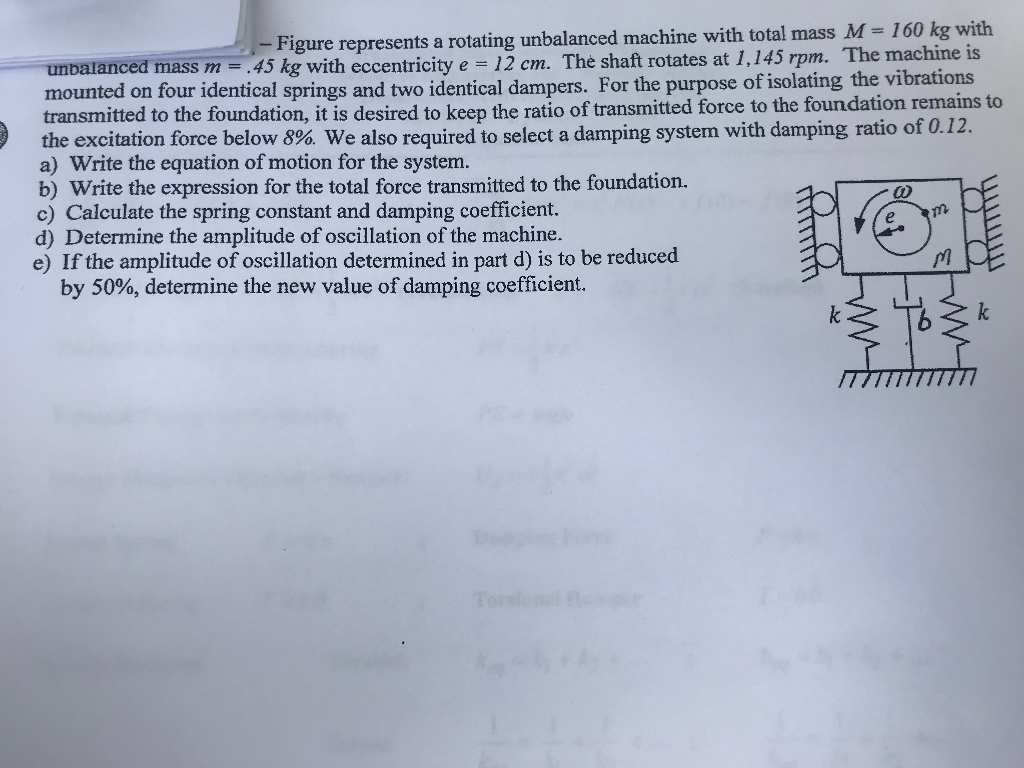 Solved 2.- Figure represents a rotating unbalanced machine | Chegg.com
