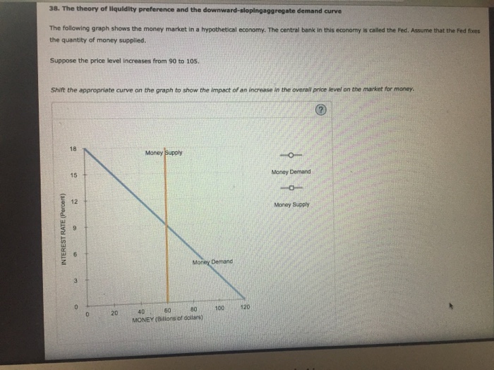 Solved 38. The theory of liquidity preference and the | Chegg.com