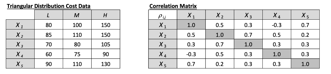 Solved Consider the data provided below containing cost | Chegg.com