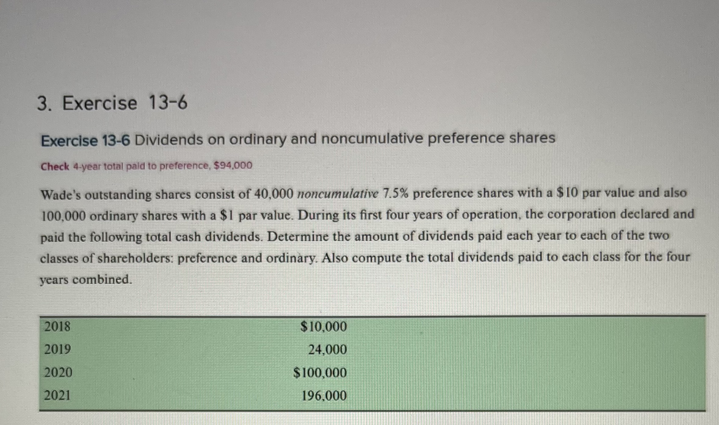 Solved Exercise 13-7 Dividends on ordinary and cumulative | Chegg.com