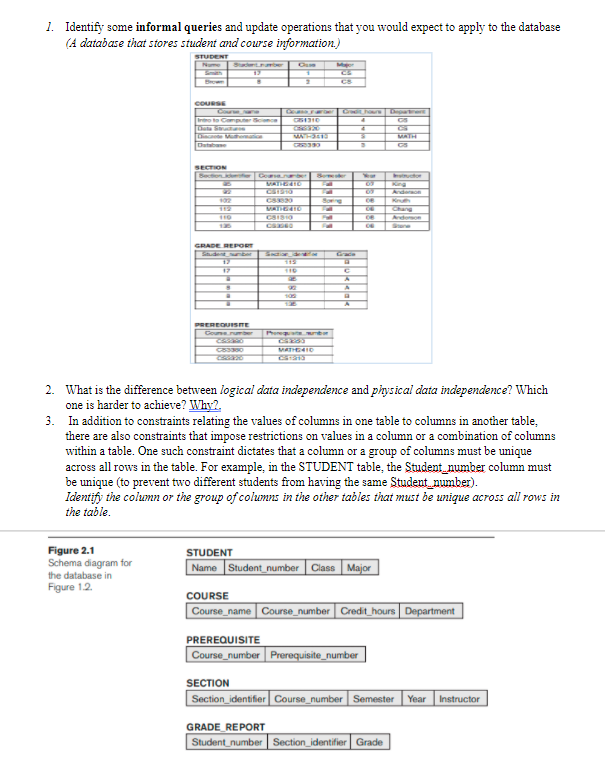 Solved 1. Identify some informal queries and update | Chegg.com