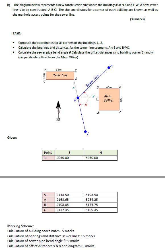 Solved b) The diagram below represents a new construction | Chegg.com