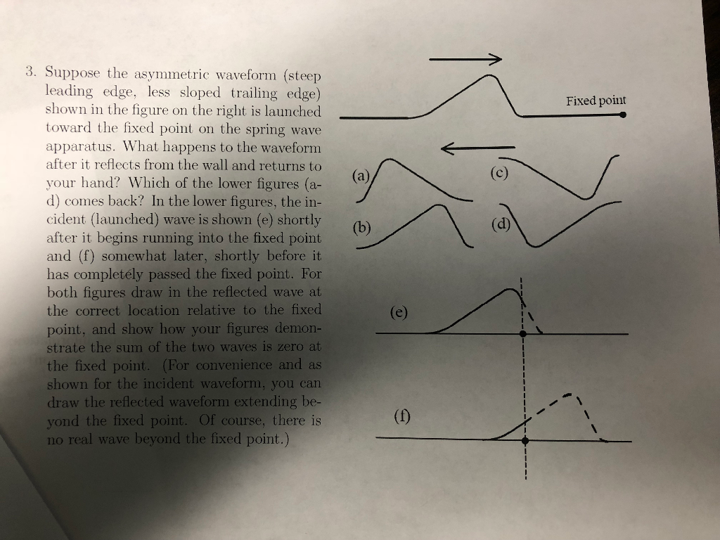 3. Suppose the asymmetric waveform (steep leading | Chegg.com