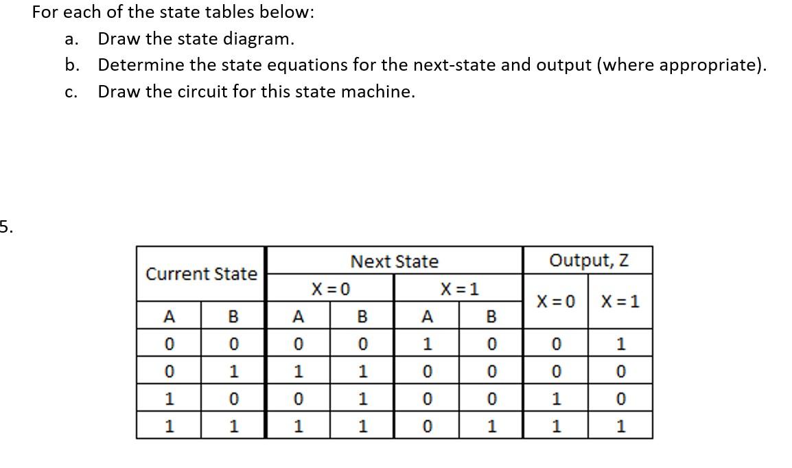Solved A For Each Of The State Tables Below Draw The State 