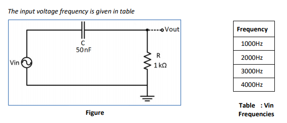 Solved For the circuit in figure , simulate Vin vs Vout and | Chegg.com