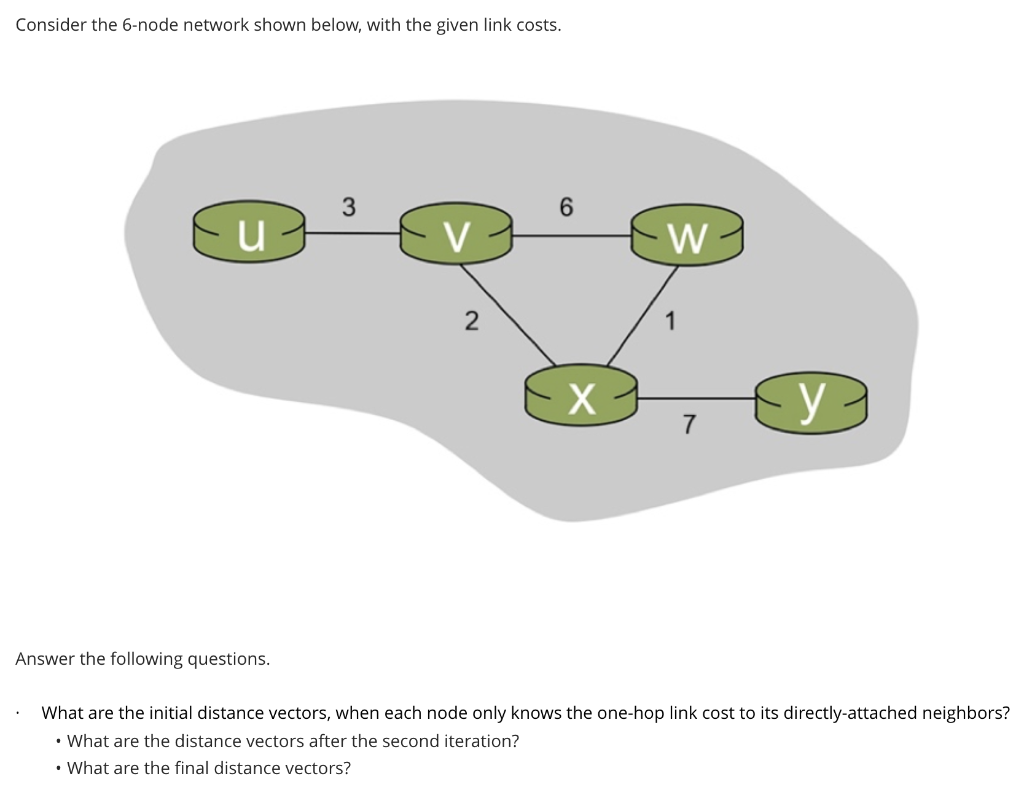 Solved Consider the 6-node network shown below, with the | Chegg.com