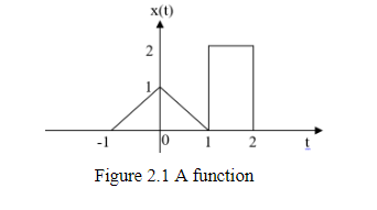 Solved Figure 2.1 A function | Chegg.com
