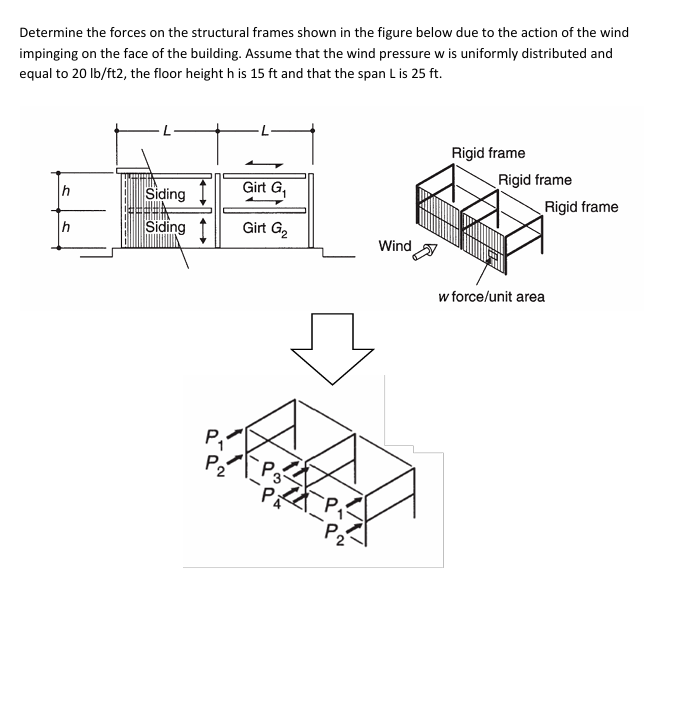 Solved Determine the forces on the structural frames shown | Chegg.com