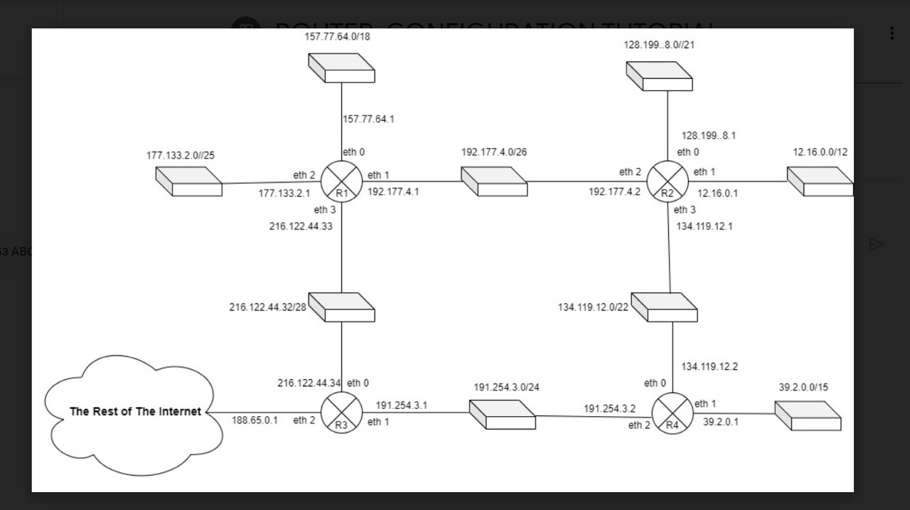 Solved Router R1 | Chegg.com