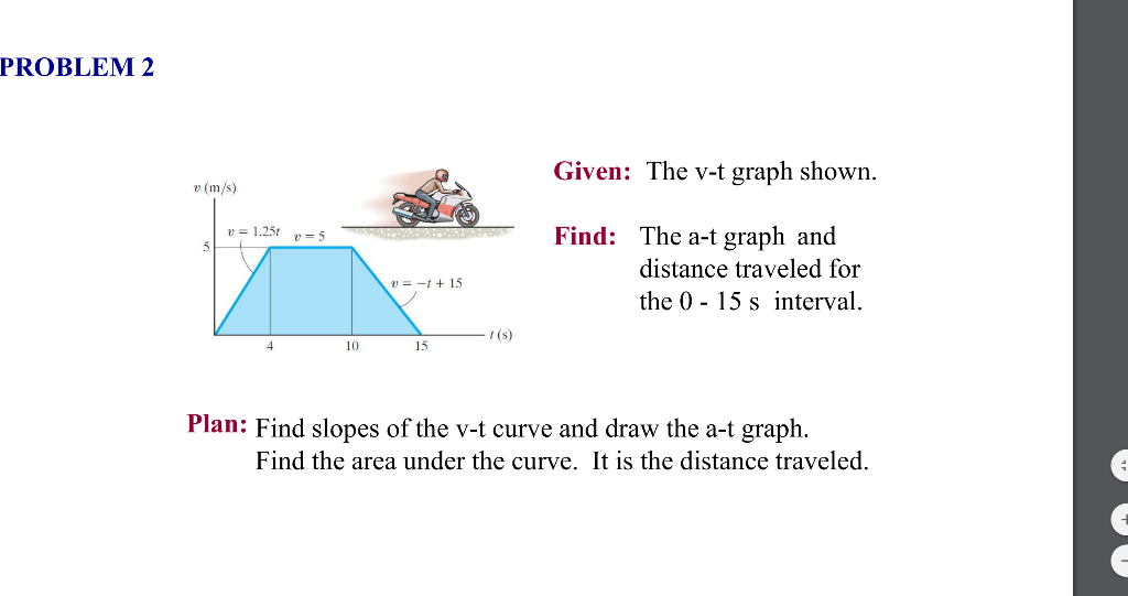 Solved PROBLEM 2 Given: The v-t graph shown. (m/s) v = 1.251 | Chegg.com