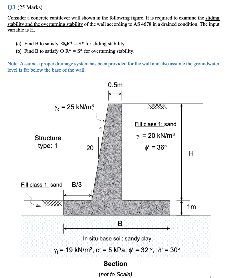 Solved Q3 (25 Marks) Consider a concrete cantilever wall | Chegg.com Solved Q3 (25 Marks) Consider a concrete cantilever wall | Chegg.com