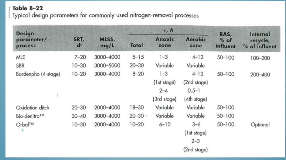 17. (10 points) You are tasked with Developing the | Chegg.com
