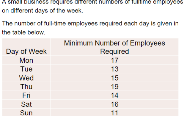Solved Problem 2 Modify the employee scheduling model in | Chegg.com