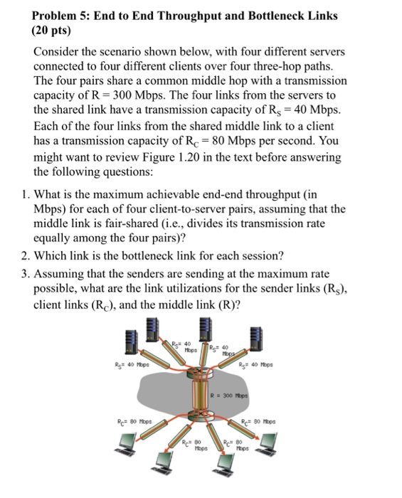 Solved Problem 5: End to End Throughput and Bottleneck Links | Chegg.com