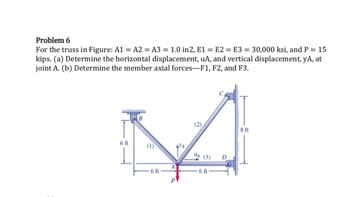 Solved Problem 6 For the truss in Figure: A1 A2 A3 1.0 in2, | Chegg.com